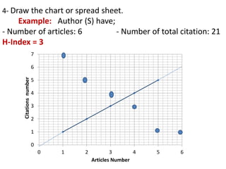 h- Index, Measure of a Scientist’s Impact Challenges and Opportunities ...