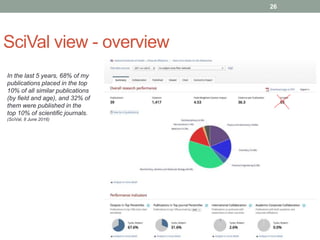 What is your h-index and other measures of impact | PPTX