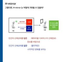 H mirror : 건강 상태를 반영해주는 건강 자아 | PPT