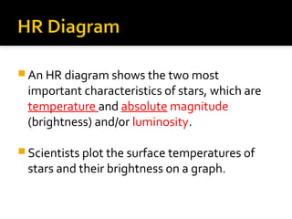 H r diagram | PPT