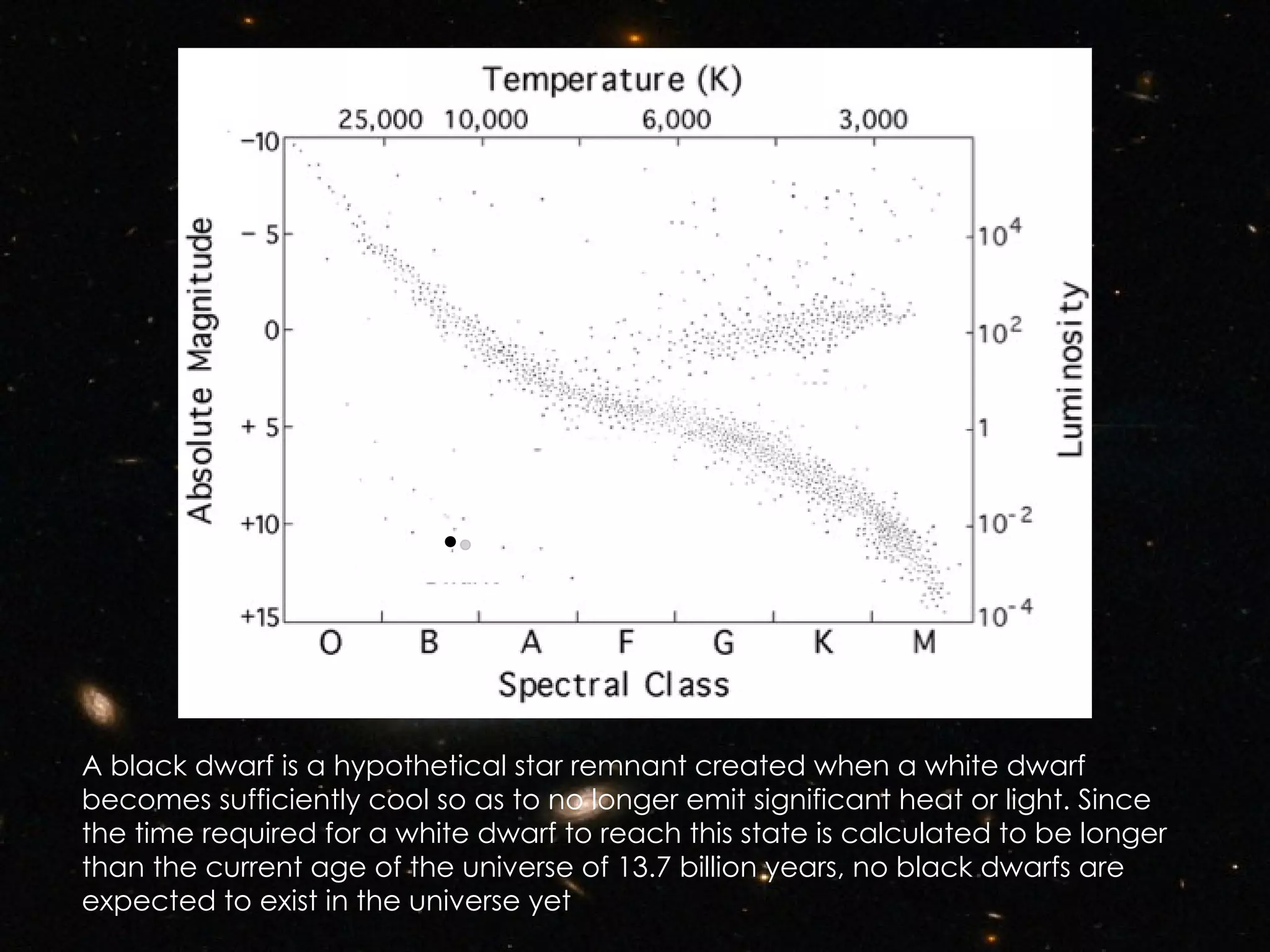 Hertzsprung Russell Diagram | PPT