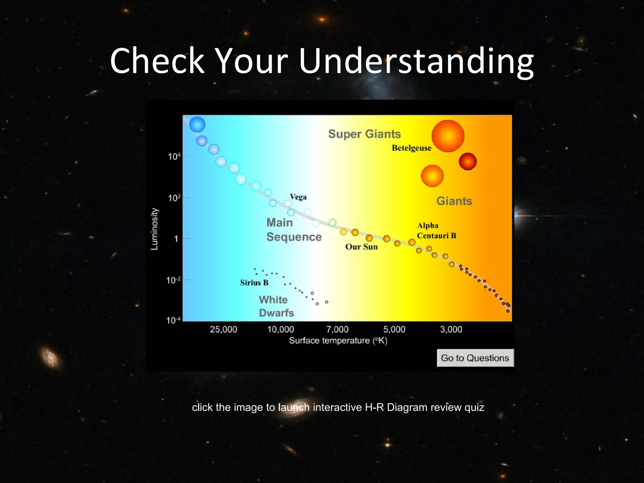 Hertzsprung Russell Diagram | PPT