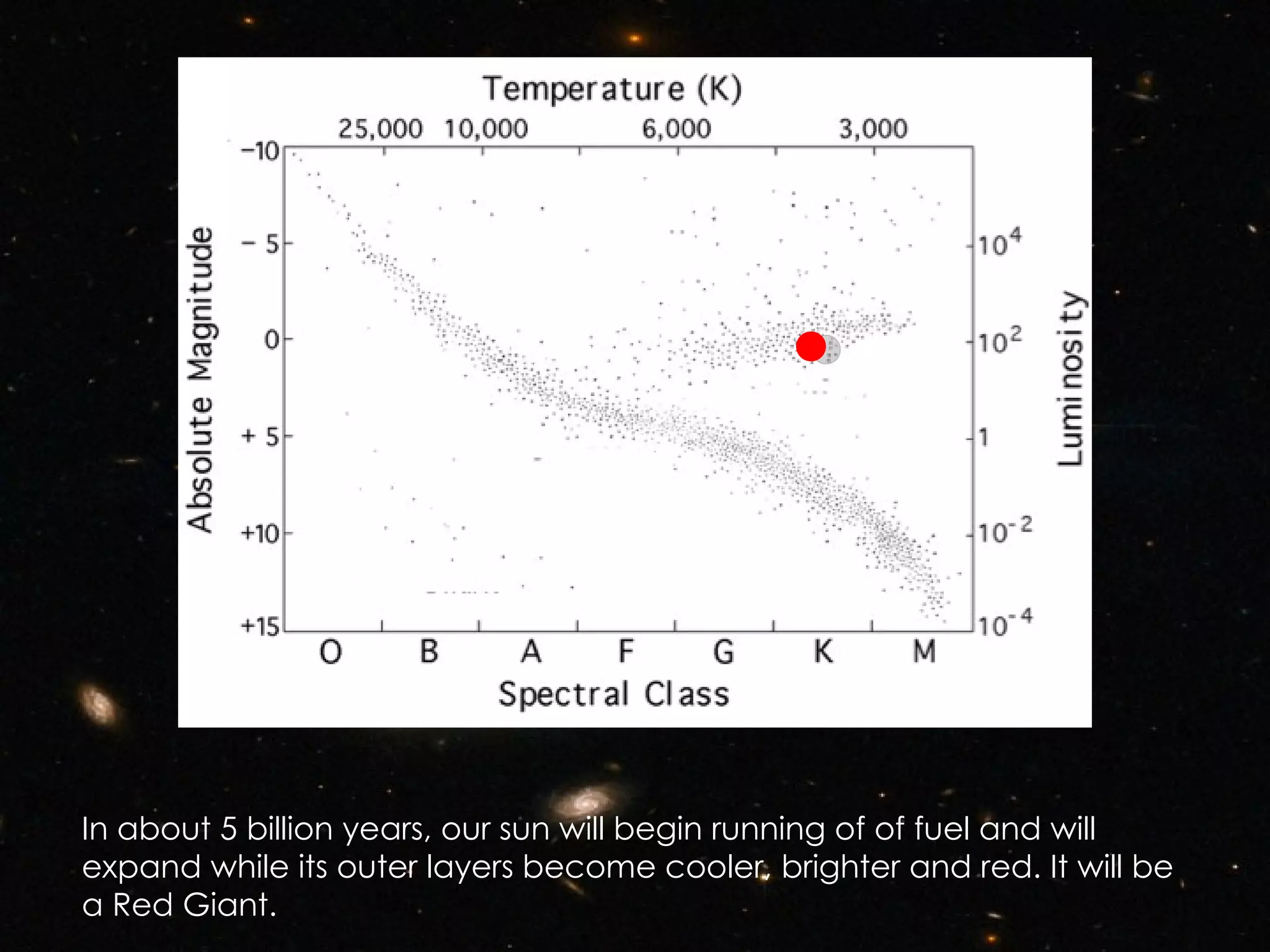 Hertzsprung Russell Diagram | PPT