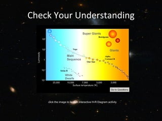 Hertzsprung Russell Diagram | PPT