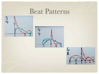 SGP-Conducting | KEY