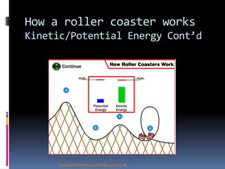 SGP Roller Coaster Physics | PPTX