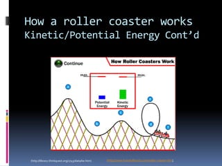 SGP Roller Coaster Physics | PPTX