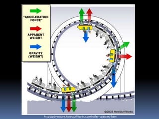 Centrifugal Force Roller Coaster