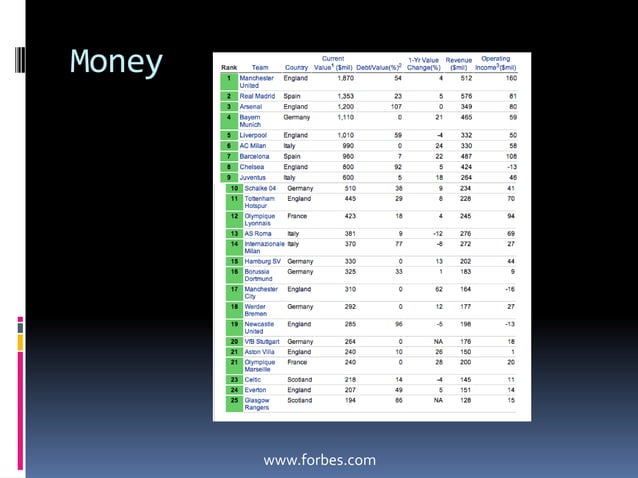 H Sgp Power Point final | PPT