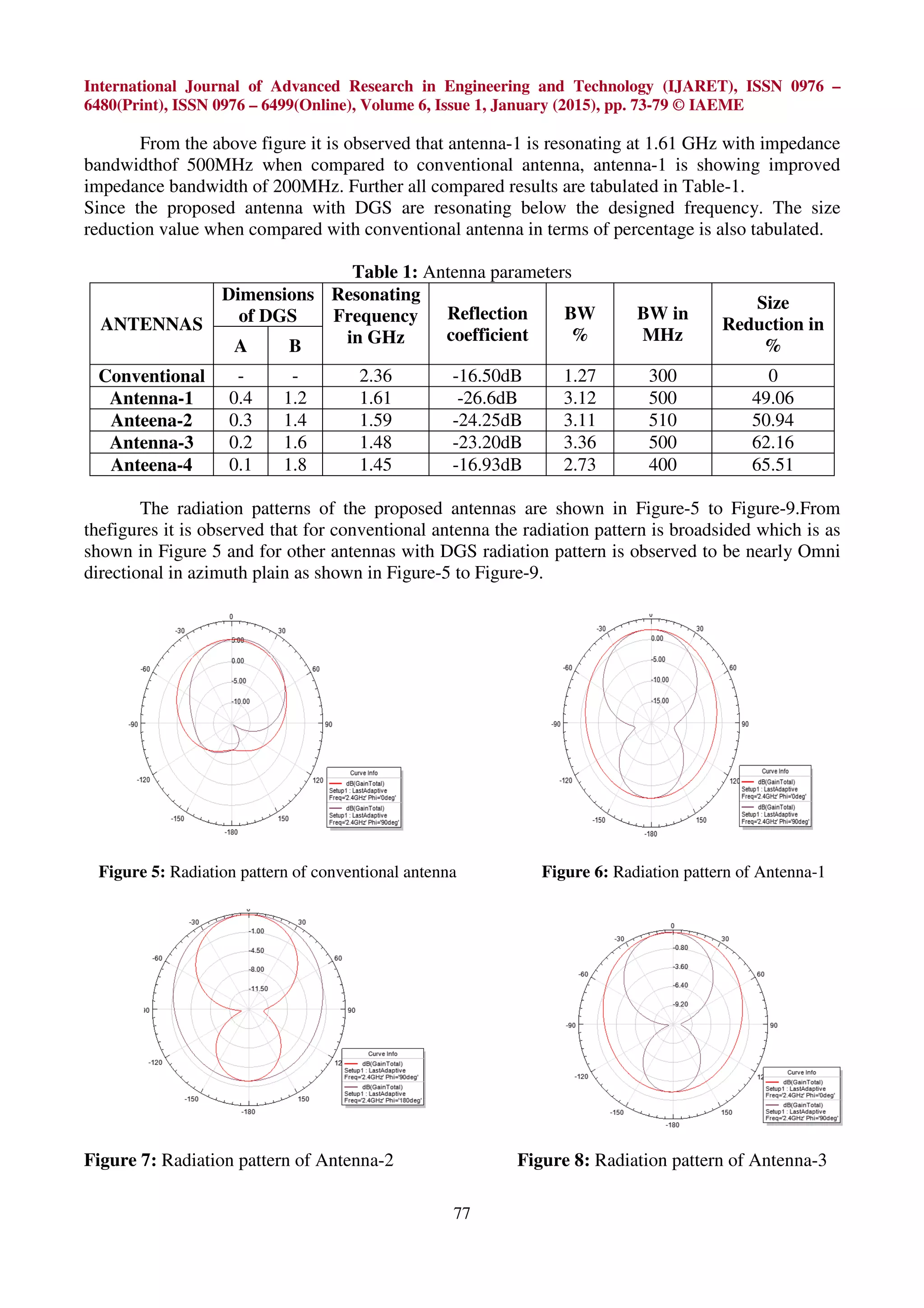 H Shape Defected Ground Structure Dgs Embedded Square Patch Antenna Pdf