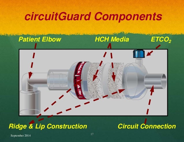 H sk circuit guard powerpoint presentation