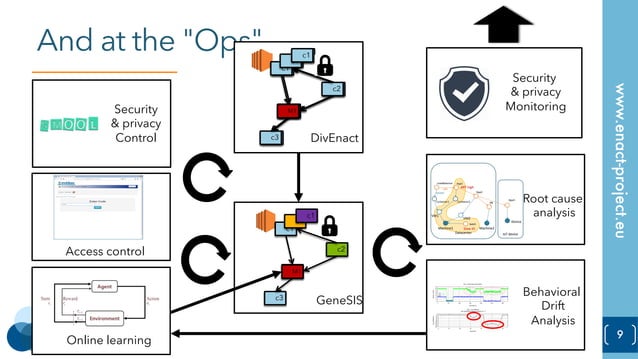 Enabling DevOps for IoT software development, powered by Open Source ...