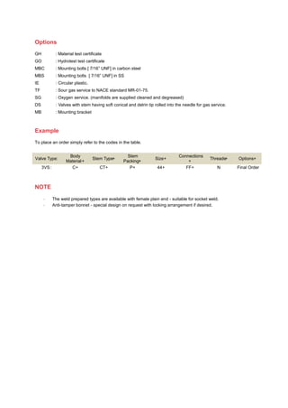 H type Three Valve Manifold (3VH) | PDF