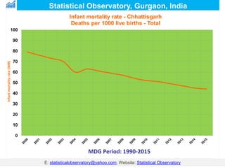 H00022016 mdg4 imr reduction | PPSX