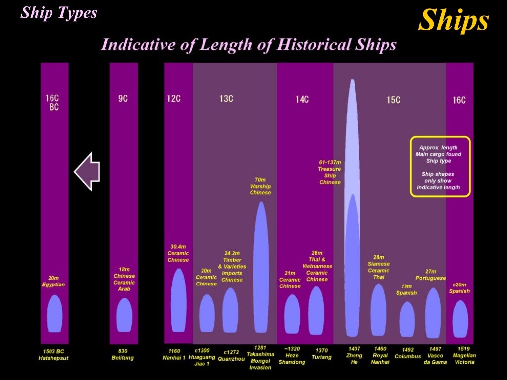 Ship Types Ships ship-types-ships