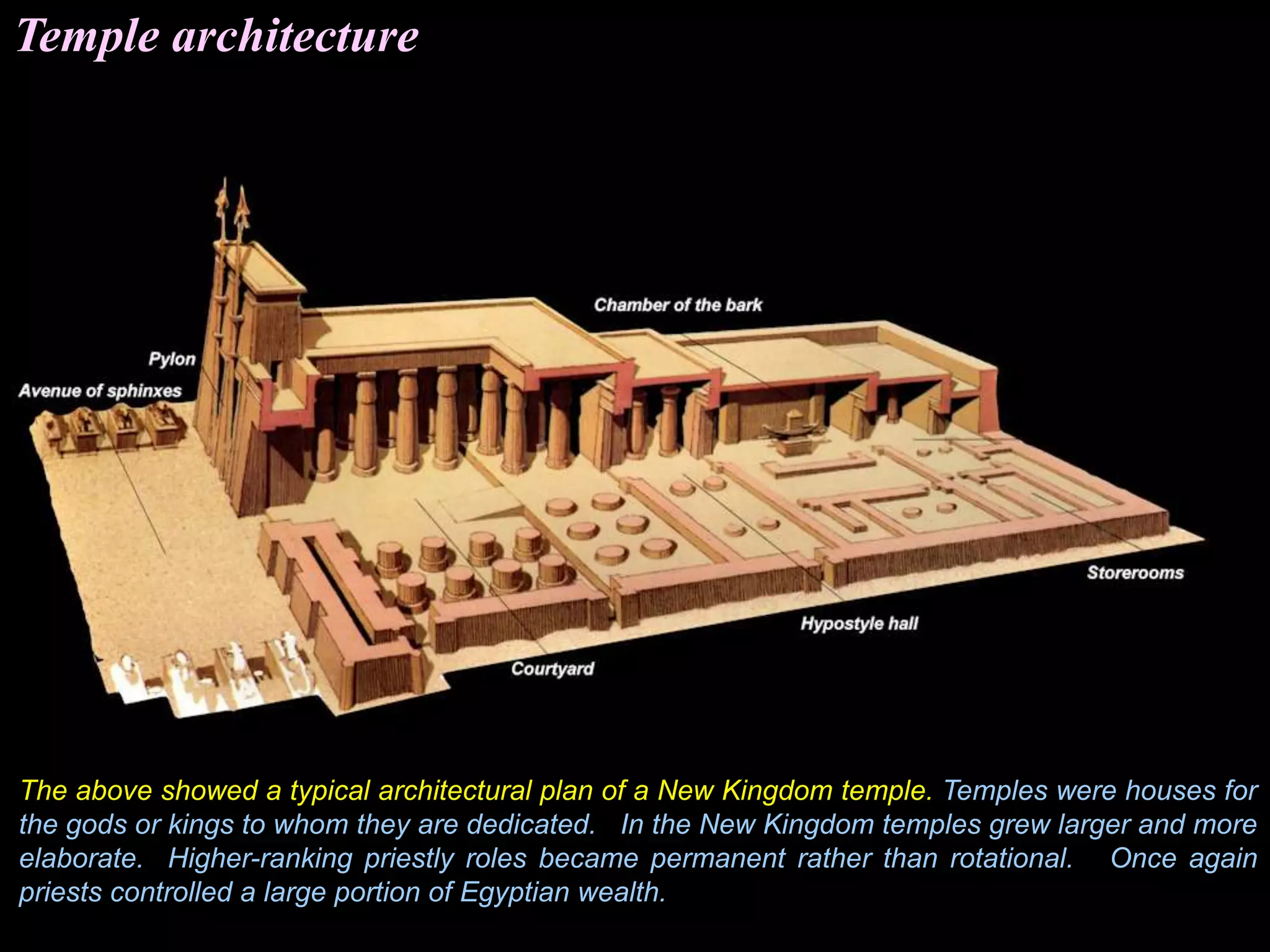 Ancient Egypt 2.0 | PPSX
