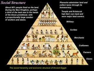 Ancient Egypt 2.0 | PPSX