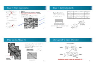 Work hardening during deformation - advanced metal processing studies | PDF