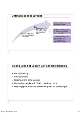 H01 inleiding bedrijfsbeheer-boekhoudrecht | PDF