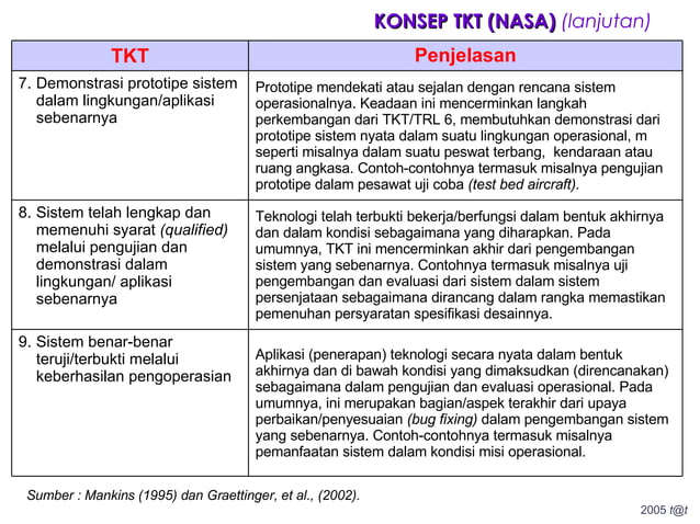H01 Inroduksi Konsep TKT Tatang Taufik | PPT