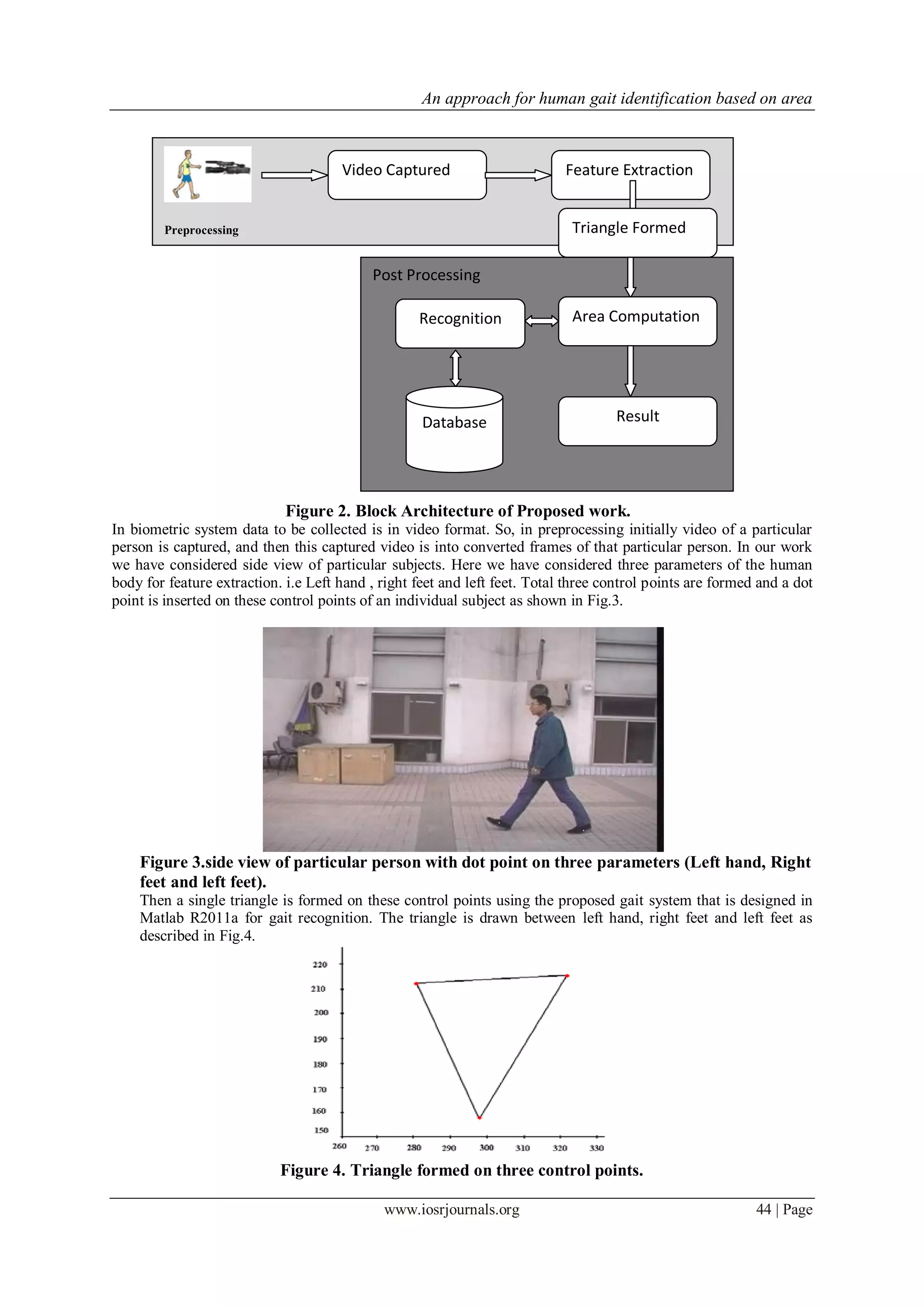 An approach for human gait identification based on area | PDF