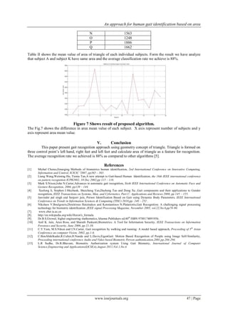 An approach for human gait identification based on area | PDF