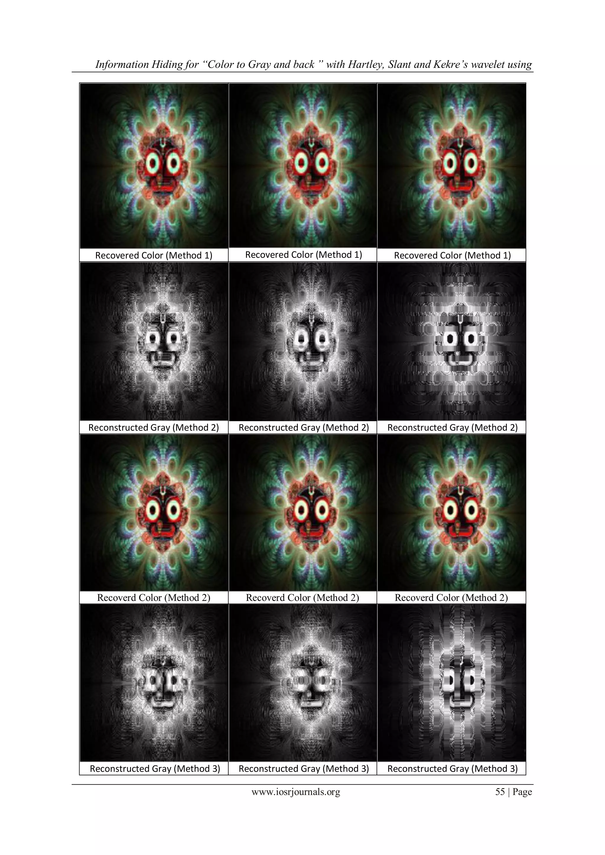 Information Hiding for “Color to Gray and back” with Hartley, Slant and Kekre’s wavelet using ...