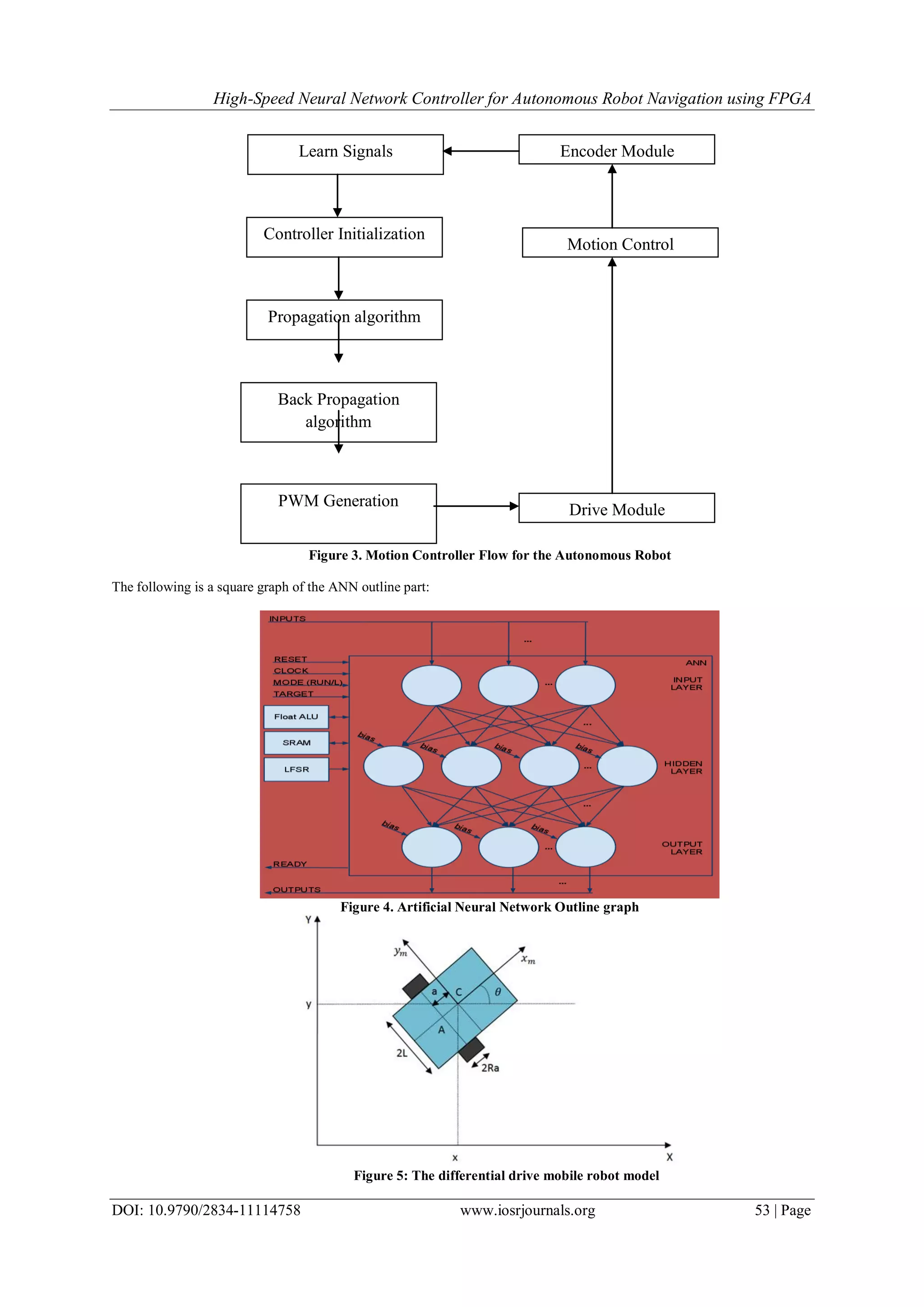 High Speed Neural Network Controller For Autonomous Robot Navigation Using Fpga Pdf