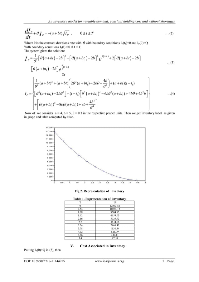 An Inventory Model For Variable Demand Constant Holding Cost And
