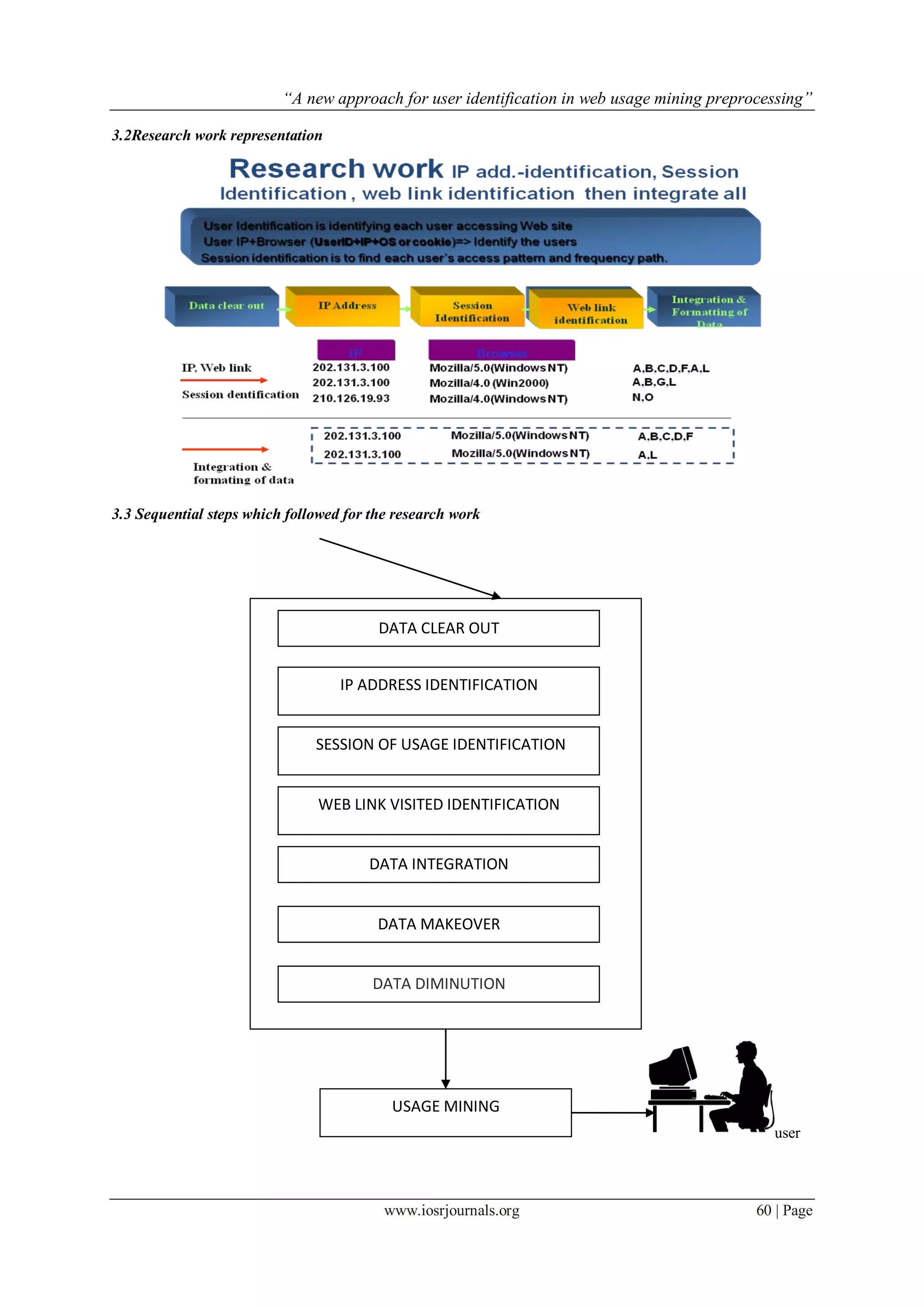 A new approach for user identification in web usage mining preprocessing | PDF