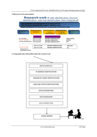 A new approach for user identification in web usage mining preprocessing | PDF