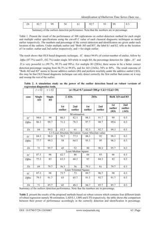 Identification of Outliersin Time Series Data via Simulation Study ...