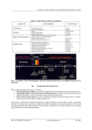 A Review- Basic of Laser and Its Role in Periodontics: Part I | PDF