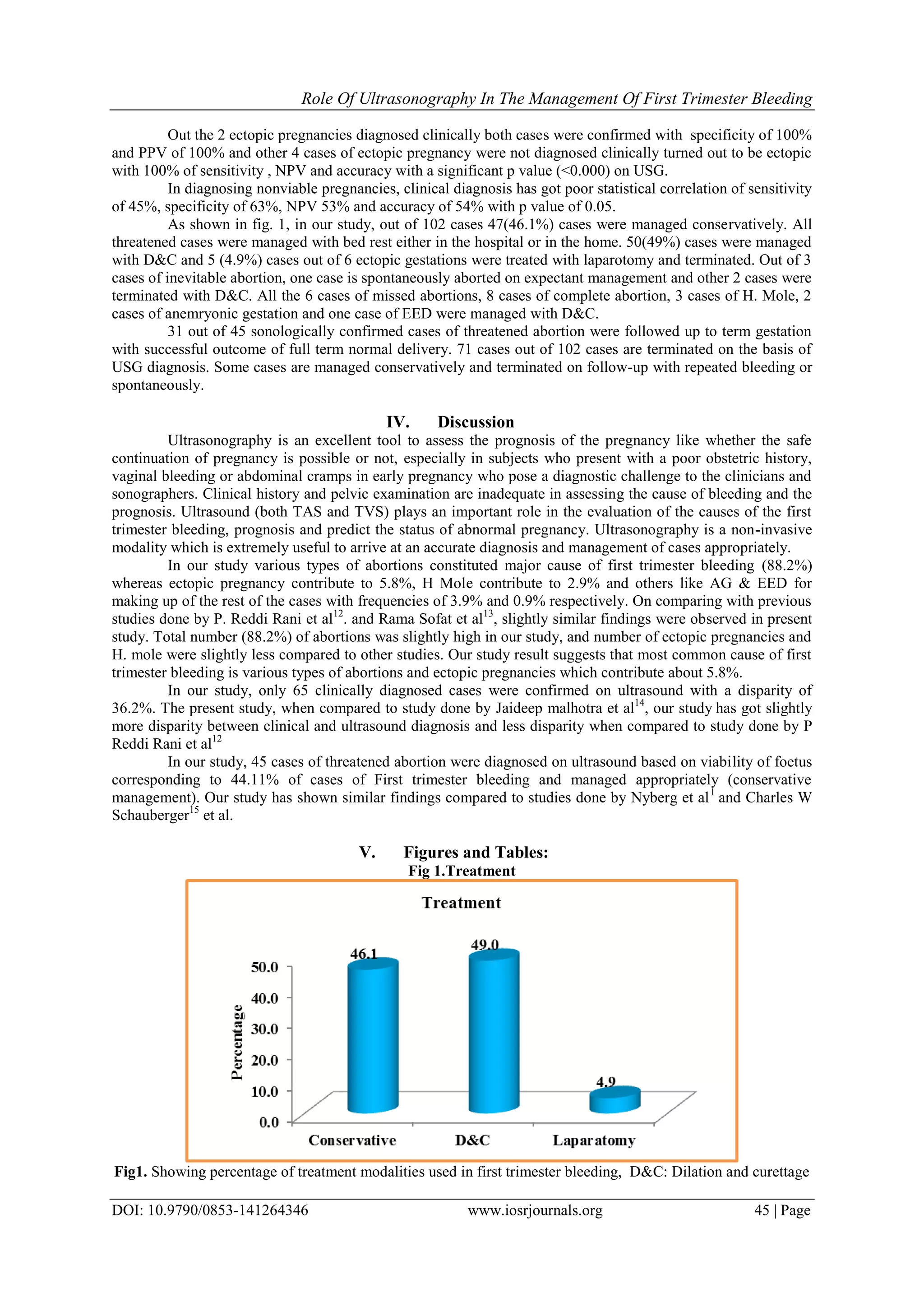 Ultra sonographic Evaluation and Management of the First Trimester Bleeding | PDF
