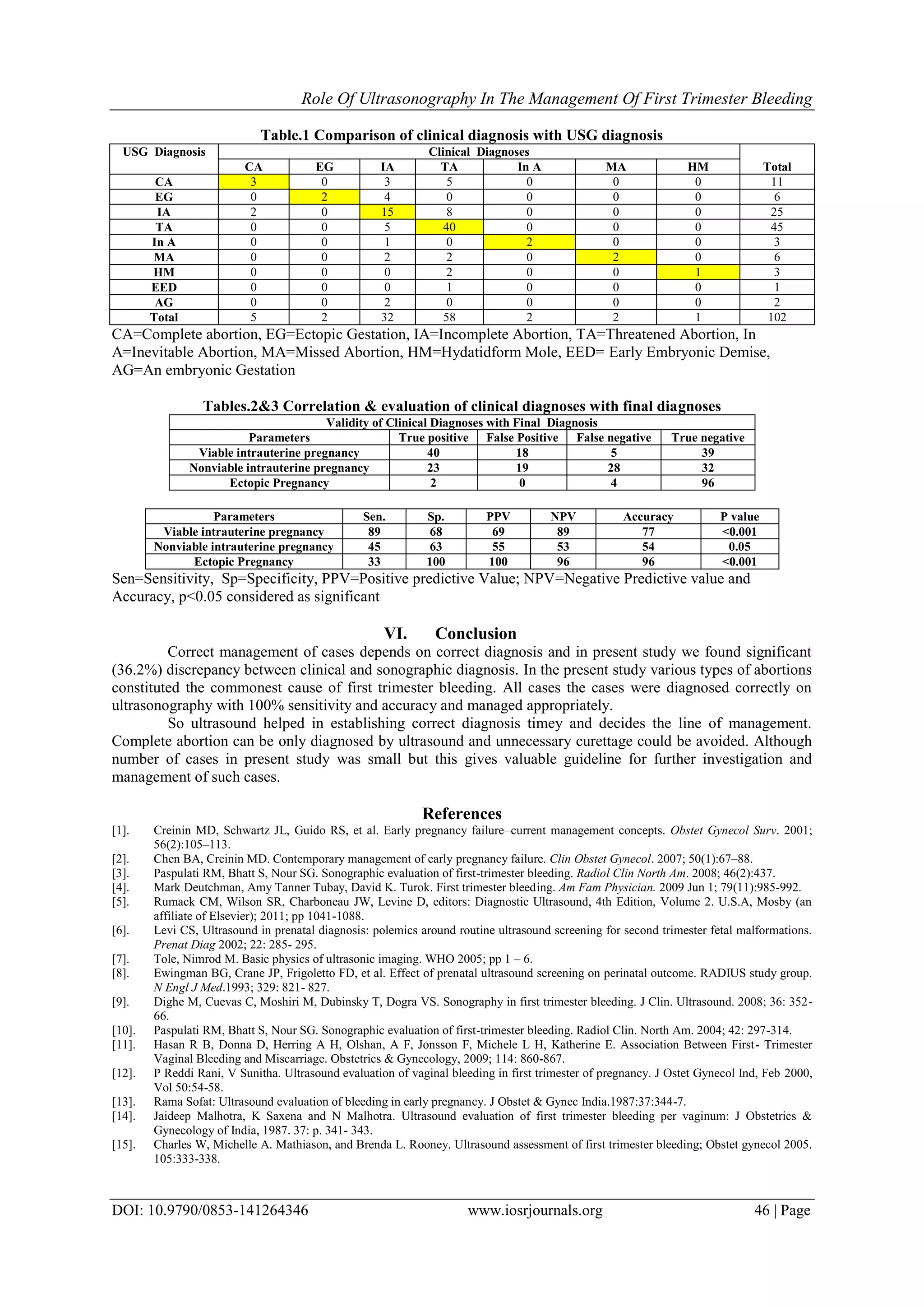 Ultra Sonographic Evaluation And Management Of The First Trimester Bleeding Pdf