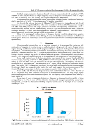 Ultra sonographic Evaluation and Management of the First Trimester ...