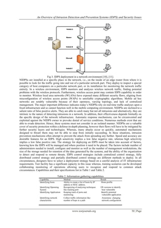 An Overview of Intrusion Detection and Prevention Systems (IDPS) and ...