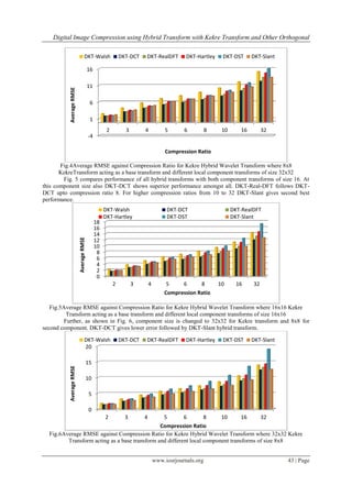 Digital Image Compression using Hybrid Transform with Kekre Transform and Other Orthogonal ...