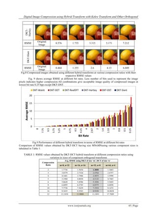 Digital Image Compression using Hybrid Transform with Kekre Transform and Other Orthogonal ...