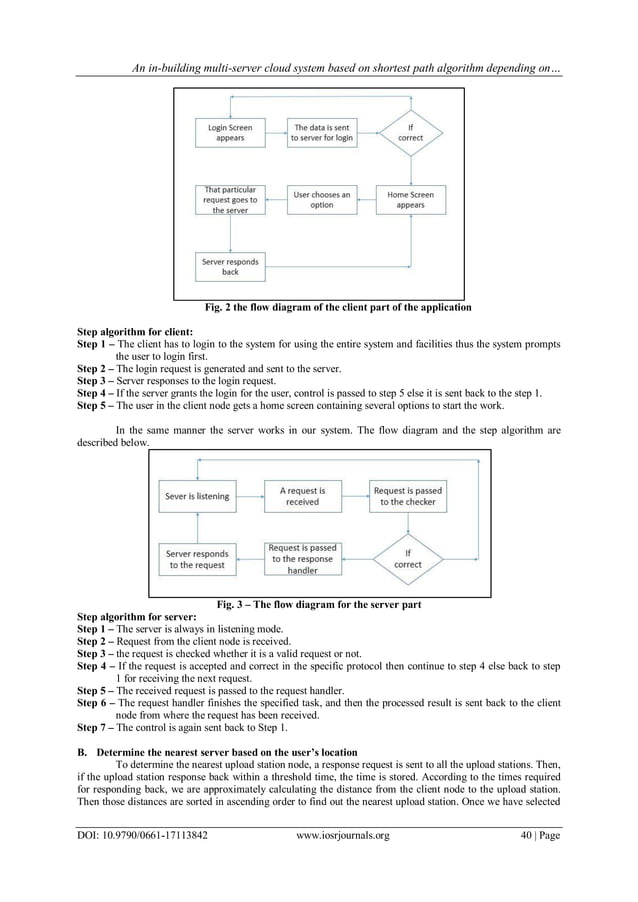 An In Building Multi Server Cloud System Based On Shortest Path Algorithm Depending On The