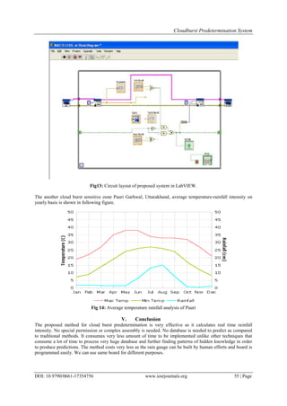 Cloudburst Predetermination System | PDF