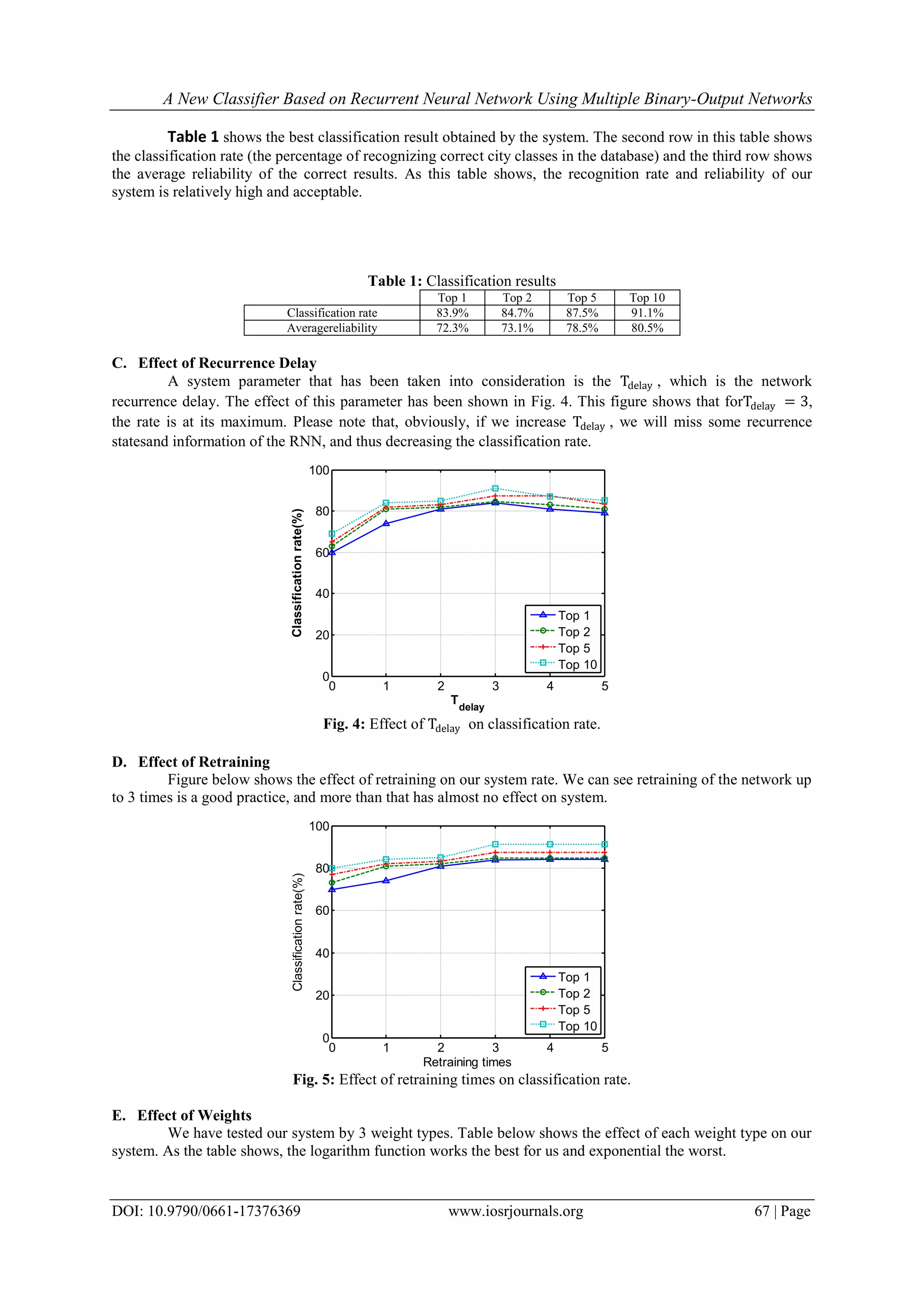 A New Classifier Based Onrecurrent Neural Network Using Multiple Binary