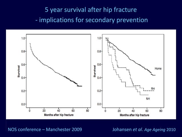 Osteoporosis 2016 | Hip fracture, the ultimate challenge: Dr Antony ...