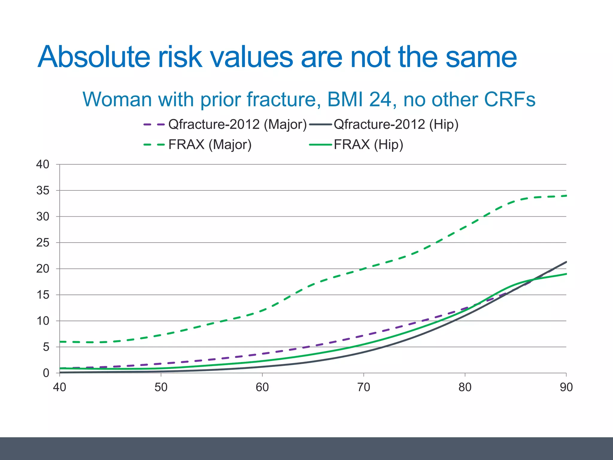 Osteoporosis 2016 | Fracture Risk assessment tools: Prof. Eugene ...