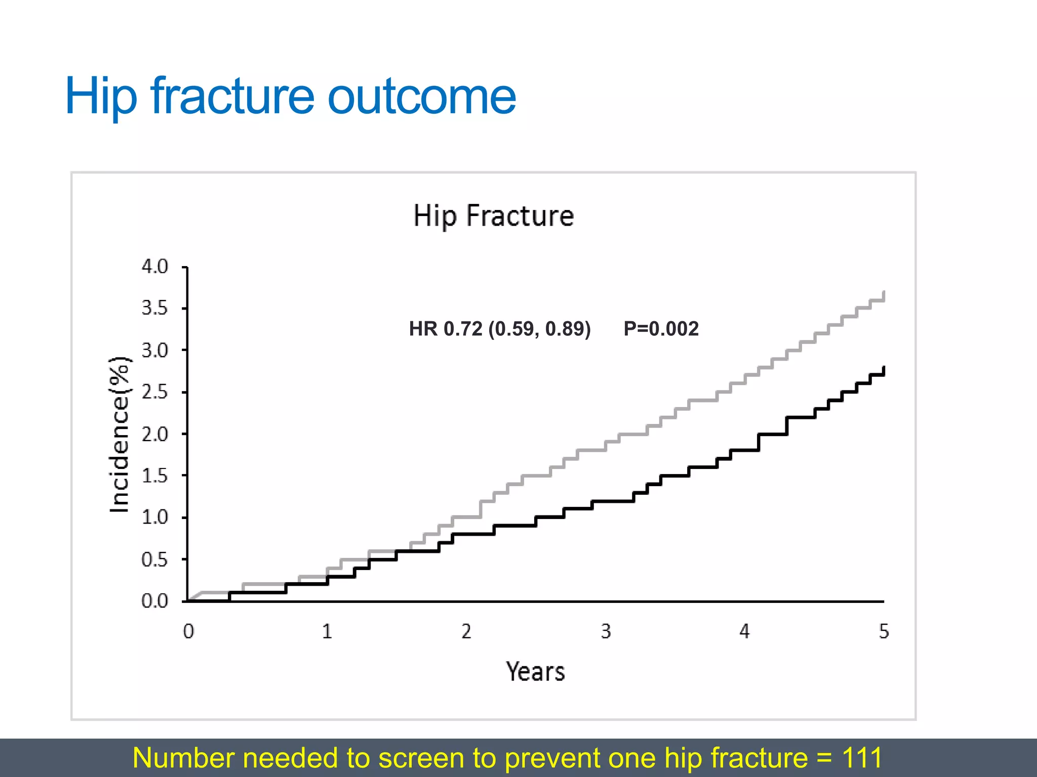 Osteoporosis 2016 | Fracture Risk assessment tools: Prof. Eugene ...