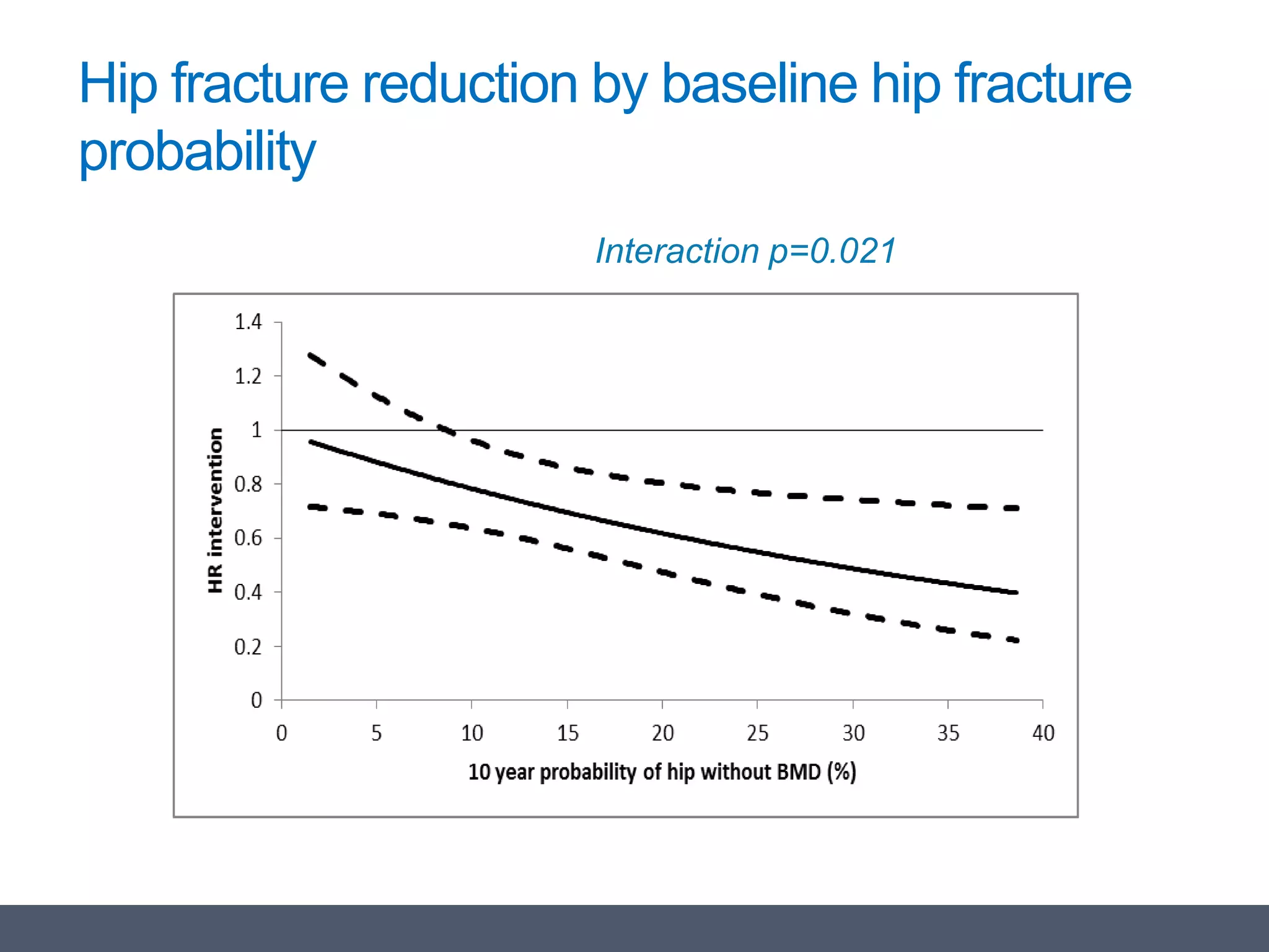 Osteoporosis 2016 | Fracture Risk assessment tools: Prof. Eugene ...