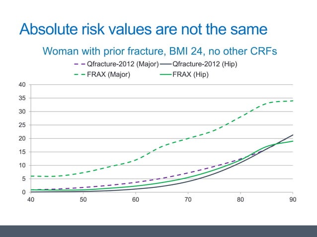Osteoporosis 2016 | Fracture Risk assessment tools: Prof. Eugene ...