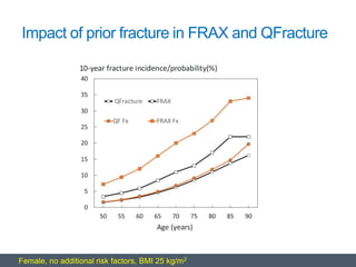 Osteoporosis 2016 | Fracture Risk assessment tools: Prof. Eugene ...