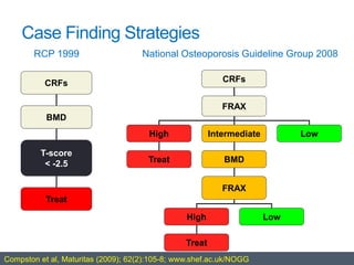 Osteoporosis 2016 | Fracture Risk assessment tools: Prof. Eugene ...