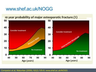 Osteoporosis 2016 | Fracture Risk assessment tools: Prof. Eugene ...